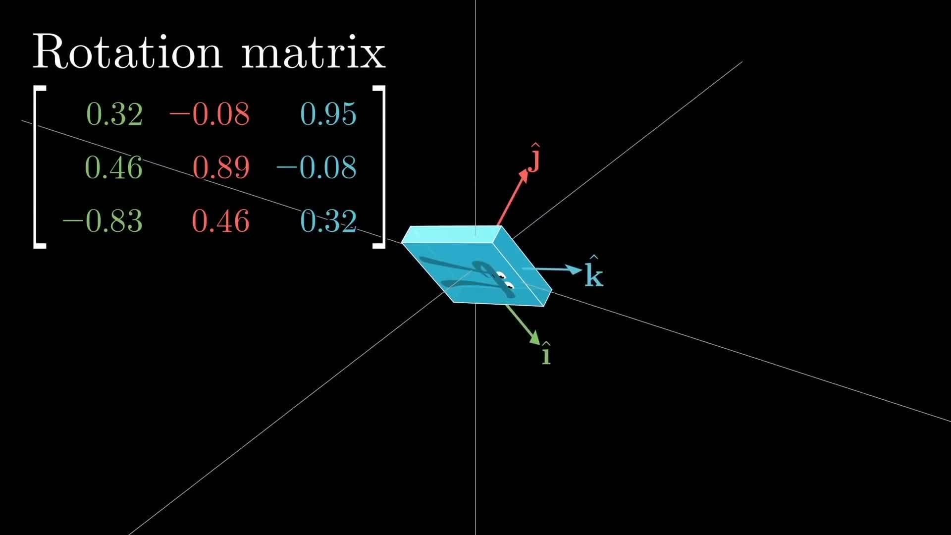 Quaternions And 3d Rotation Explained Interactively Part 2 Of 2